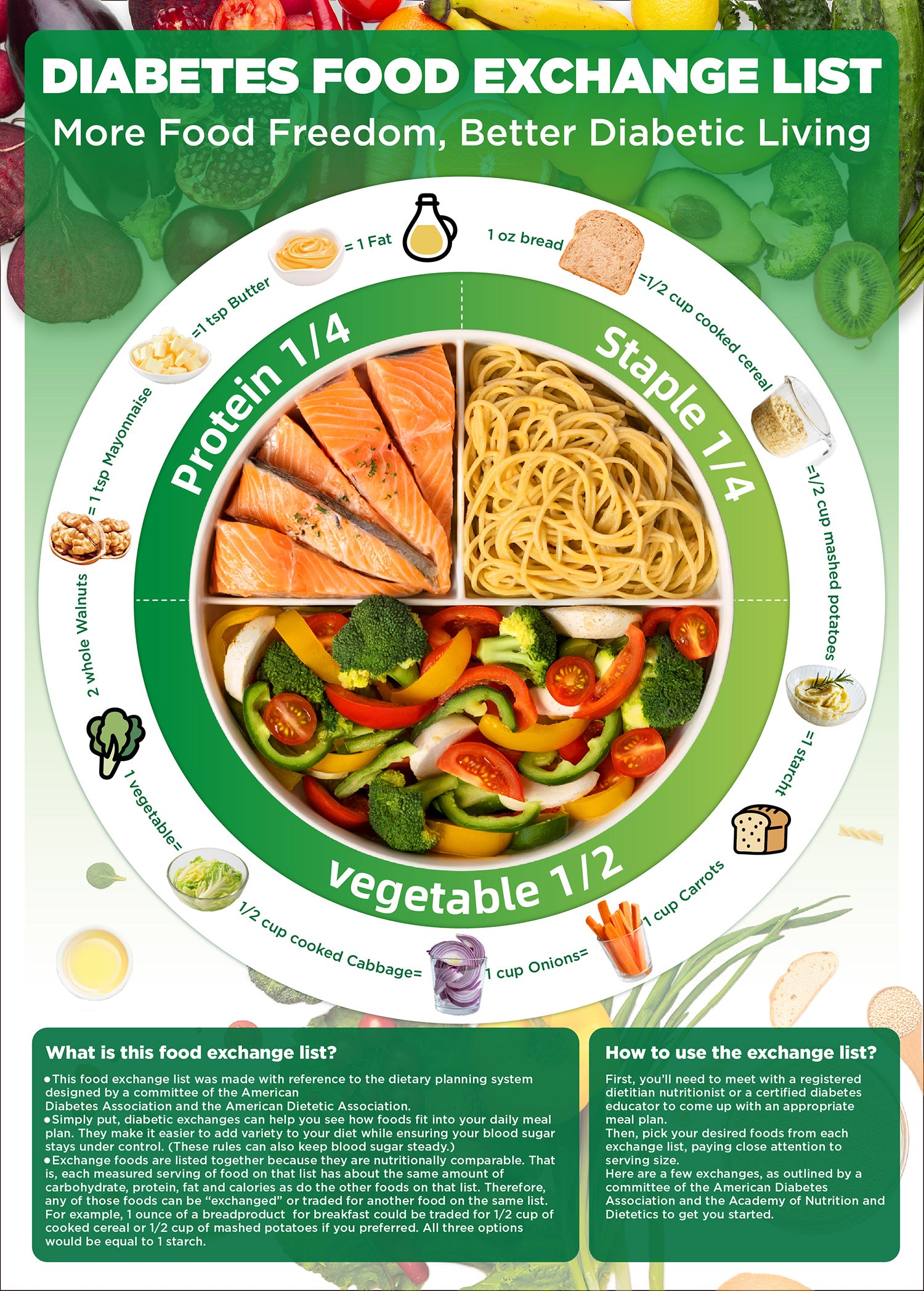 DIABETES FOOD EXCHANGE LIST – OUTXE